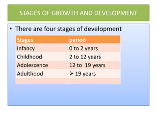 Perspective in child development.pptx