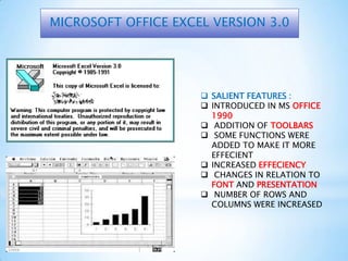 VERSIONS AND FUNCTIONS OF MS EXCEL | PPTX
