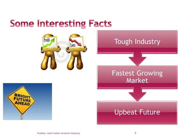 Itt presentation (indian aviation industry case study) | PPT