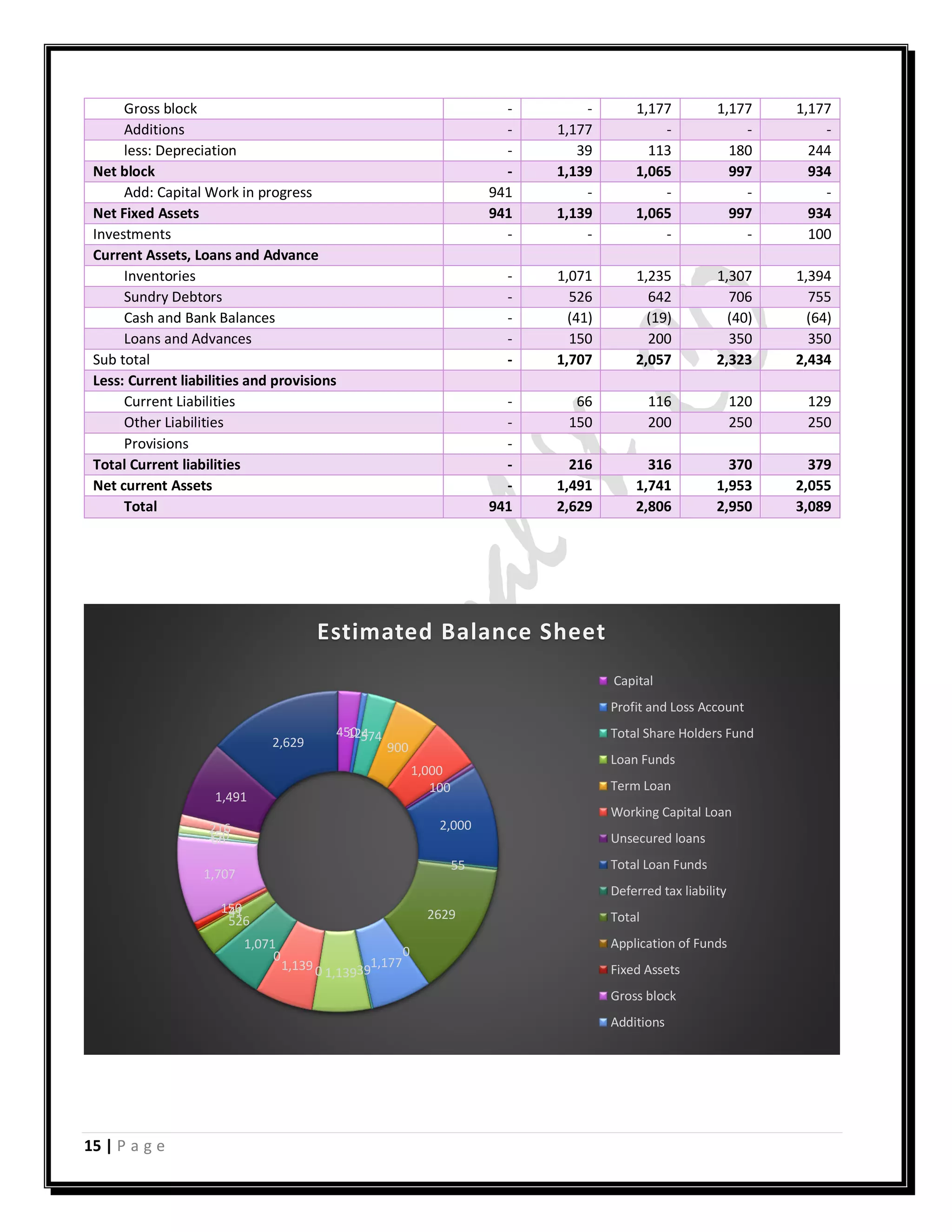 Itt product project report | PDF