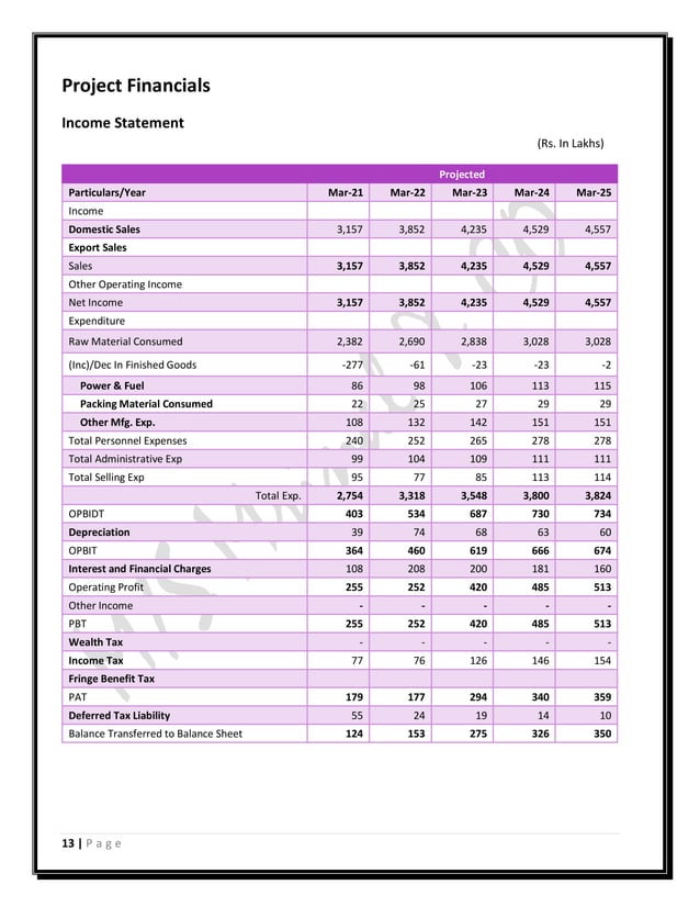 Itt product project report | PDF