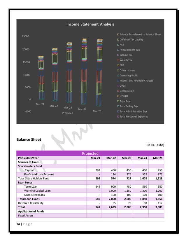 Itt product project report | PDF