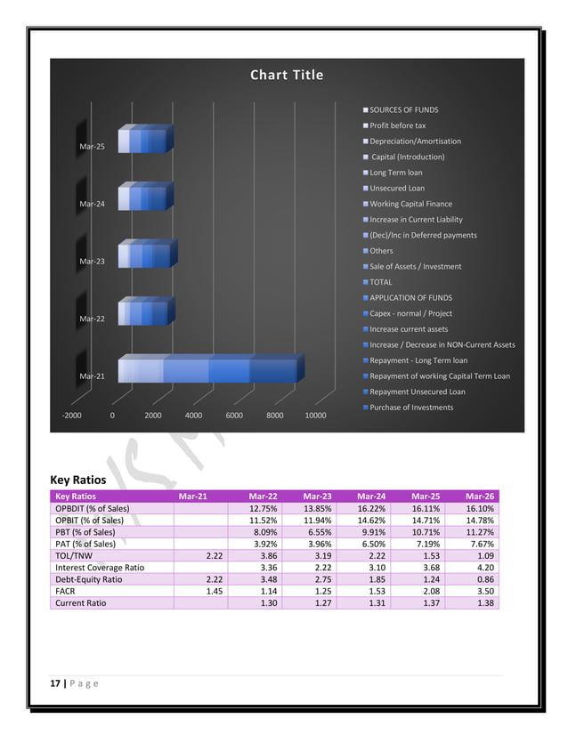 Itt product project report | PDF