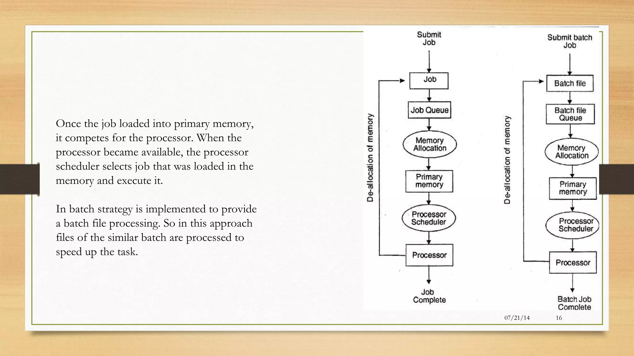 ITT project ON types of operating system | PPT