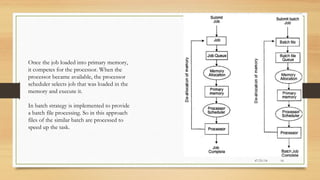 ITT project ON types of operating system | PPT