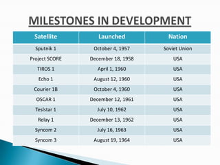 Satellite Communication | PPT