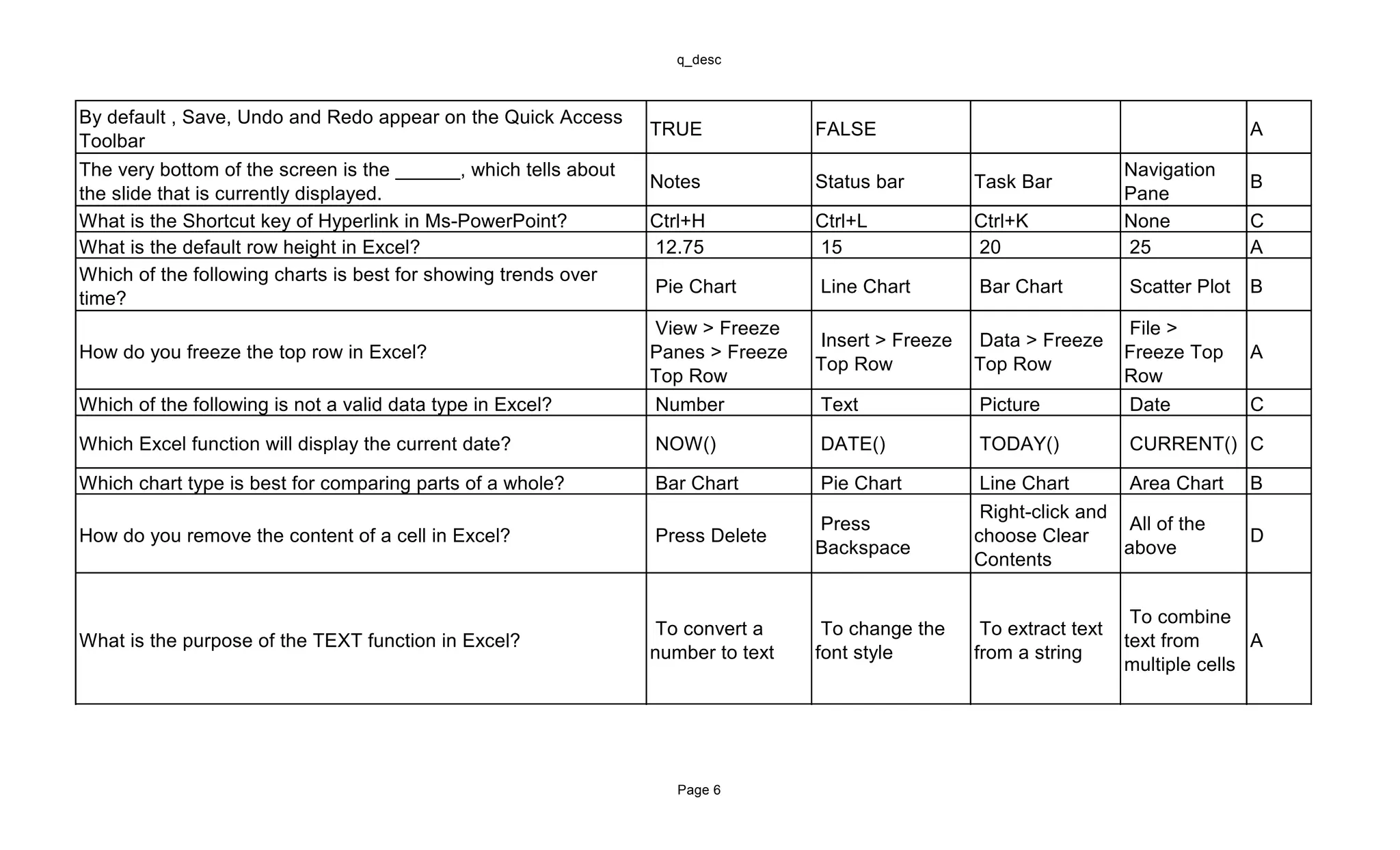 ITT QUESTION BANK for Ca ITT student.pdf