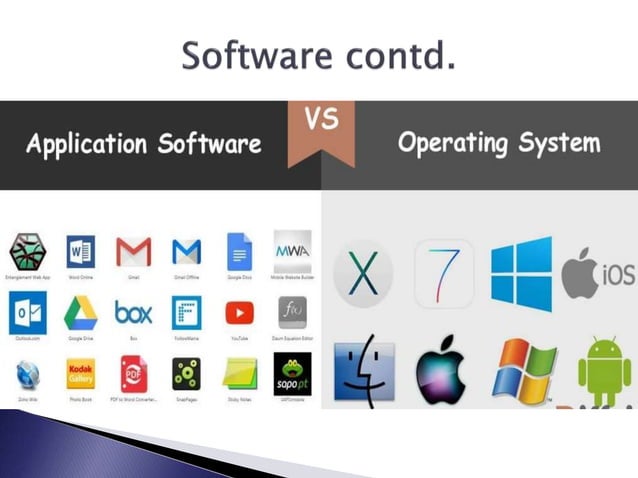 Basic Concepts Of Information Technology (IT) | PPT