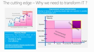 It transformation - DevOps Day - 02/02/2017 | PPT
