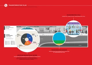 IT Transformation Plan - Consultancy Services Framework | PDF
