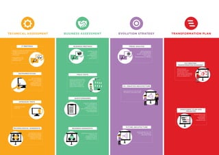 IT Transformation Plan - Consultancy Services Framework | PDF