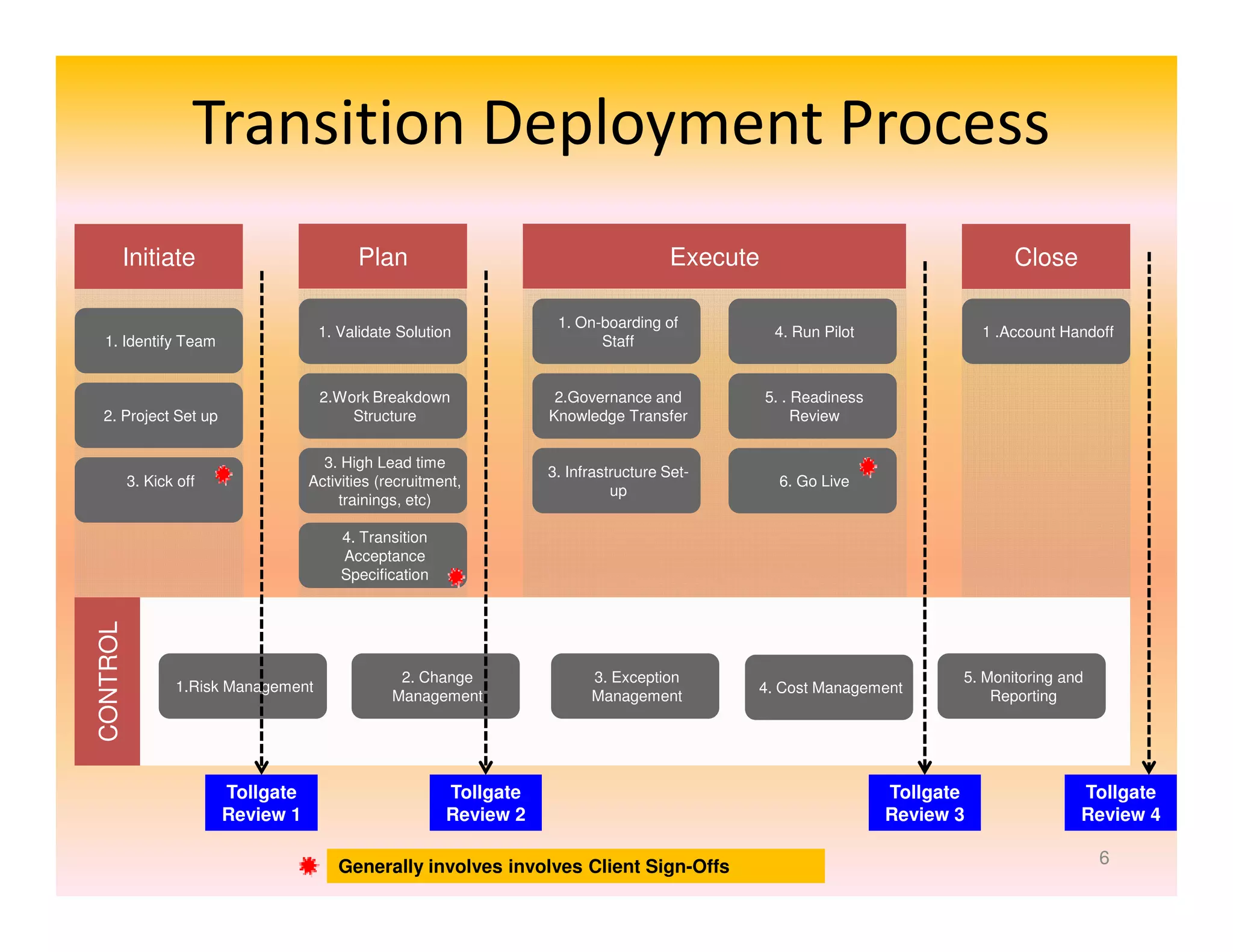 It transition management an operational perspective | PDF