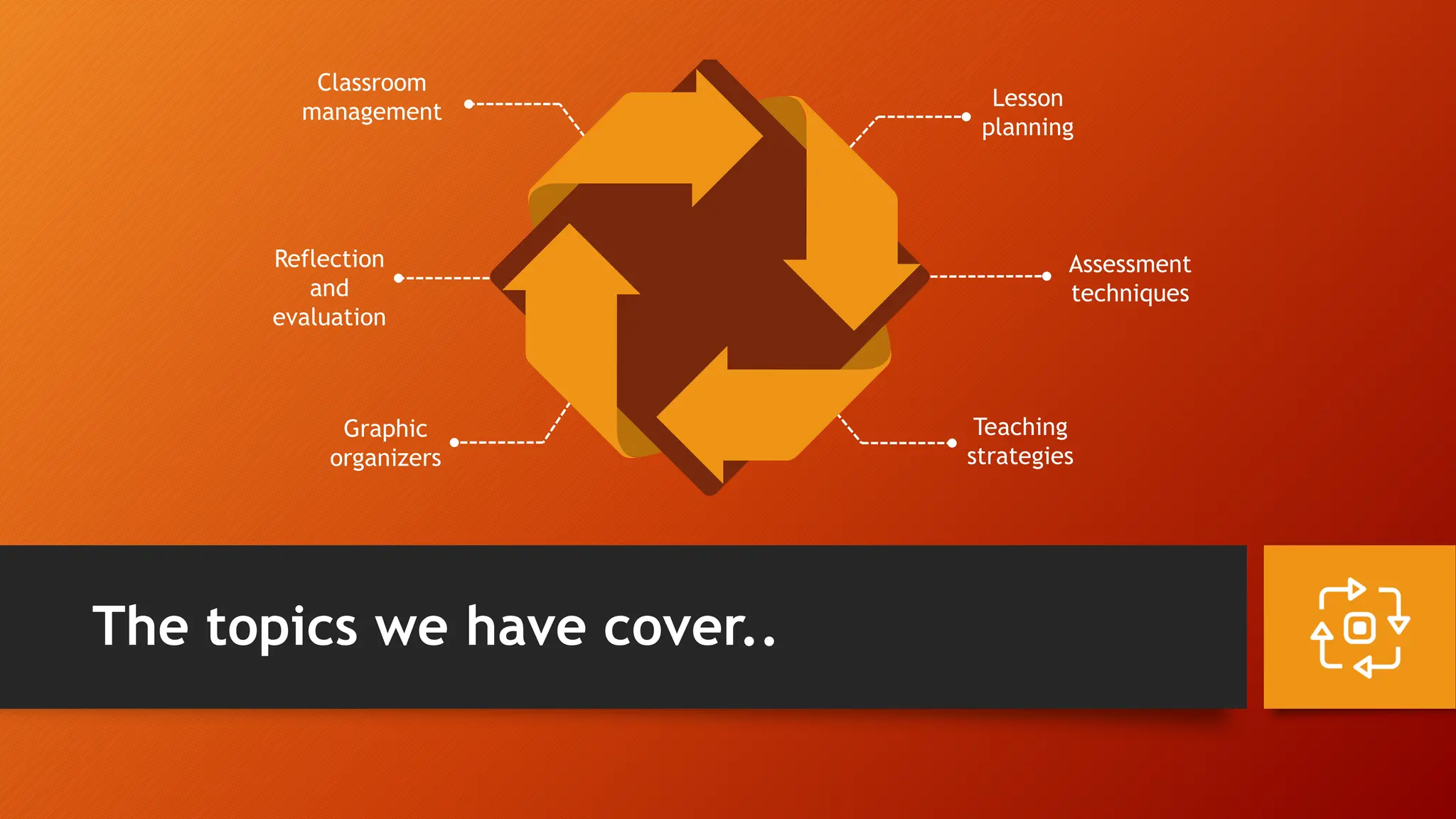 ITT Training 2023 for fauji foundation education system | PDF