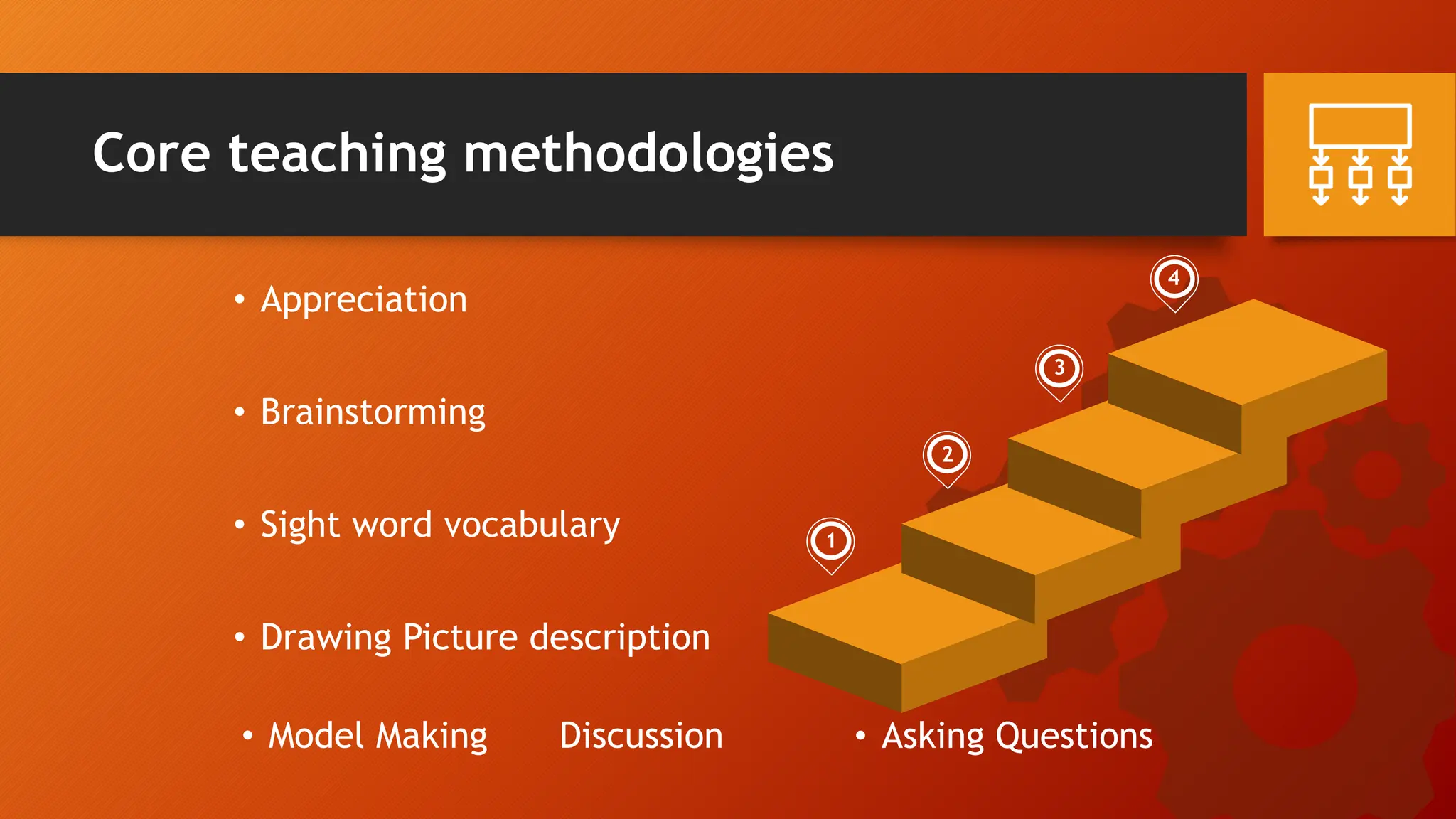 ITT Training 2023 for fauji foundation education system | PDF