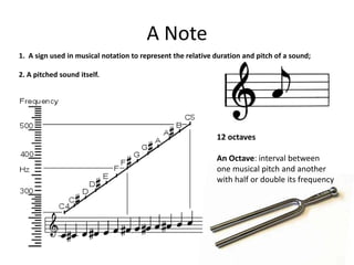 ITT TY Music Technology Week 2 - Notes to Melodies | PPTX | Music ...