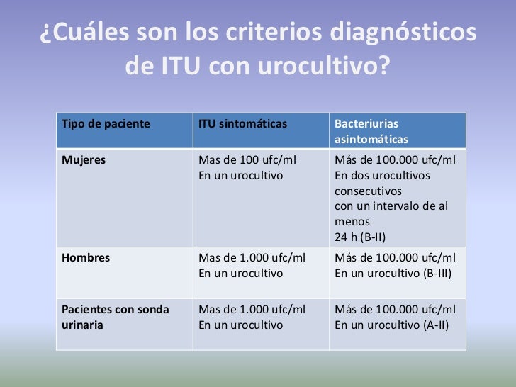 Itu