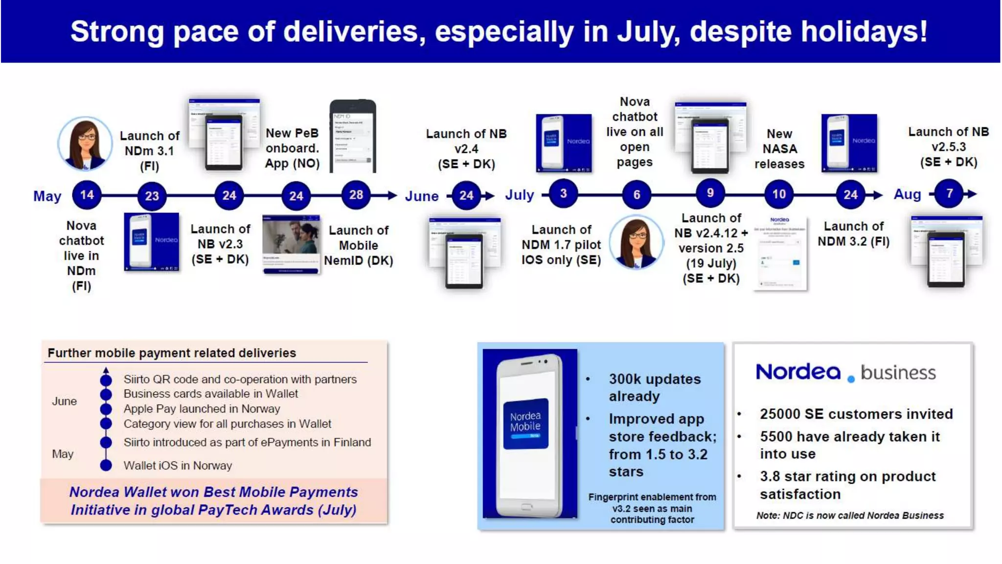 Agile Enterprise Architecture At Nordea Pptx