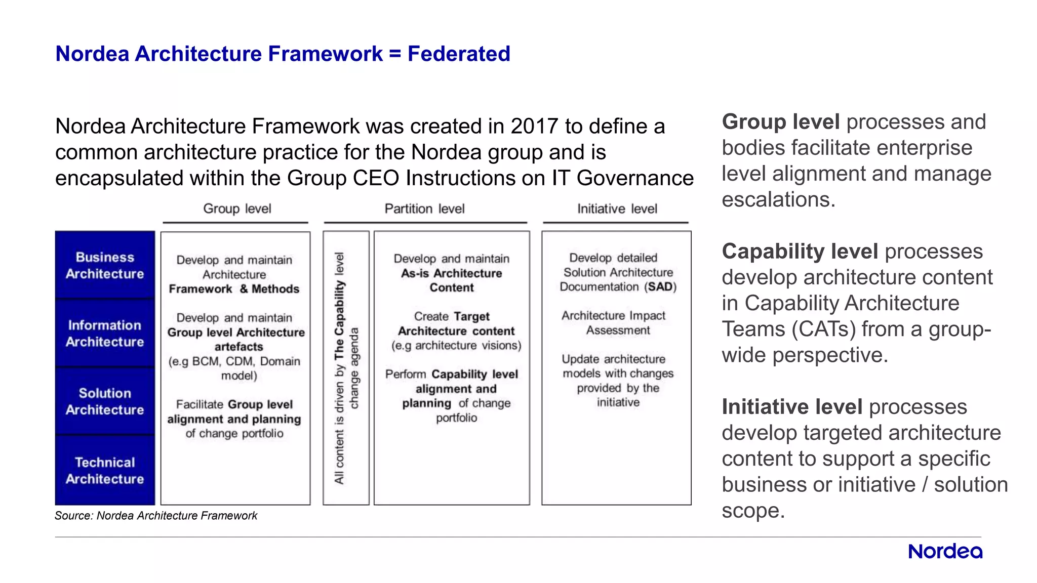 Agile Enterprise Architecture At Nordea Pptx