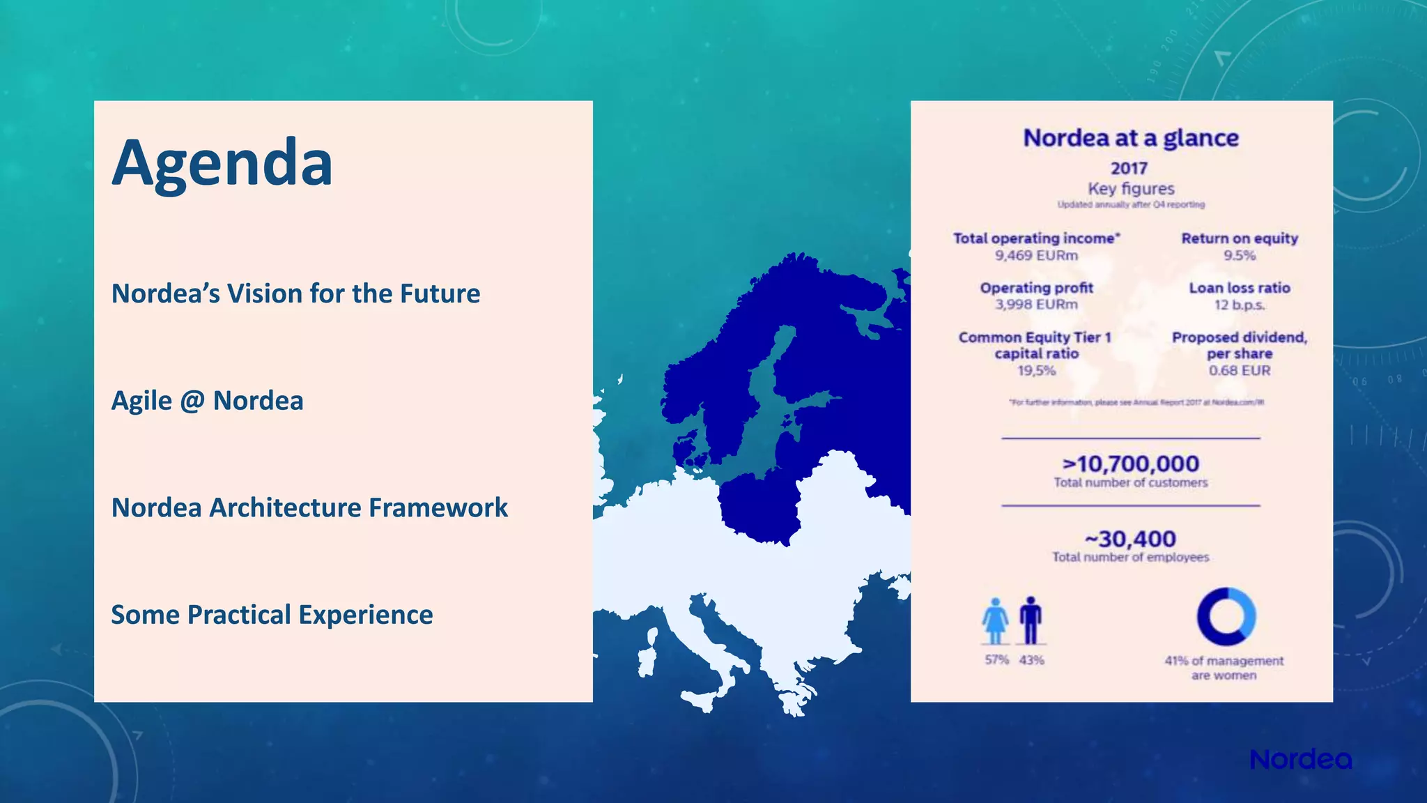 Agile Enterprise Architecture at Nordea | PPTX