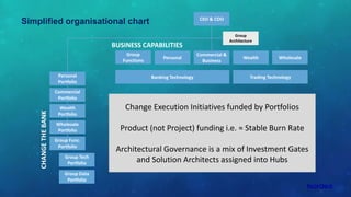 Agile Enterprise Architecture at Nordea | PPTX