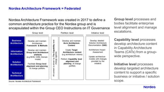 Agile Enterprise Architecture at Nordea | PPTX