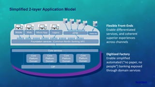Agile Enterprise Architecture at Nordea | PPTX