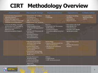 ITU - Impact CIRT Implementation Project | PPT
