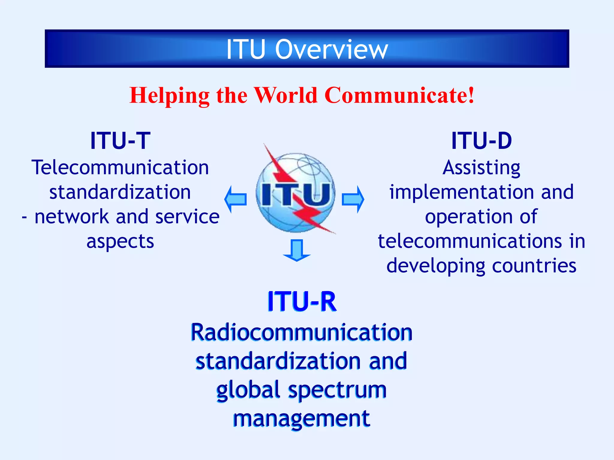 International Telecommunication Union for Radio Communication (ITU-R ...