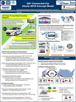Itu telecom-world-2017-autoidlabs-kaist-consortium | PDF