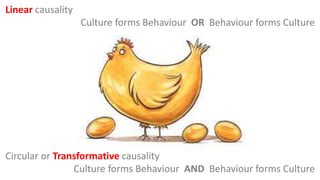 Fluidity, Structuring Structures and Ethics | PPTX