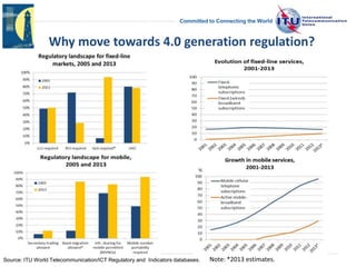 4th Generation Regulation: driving digital communications ahead | PPTX