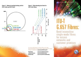 ITU Bending.pdf