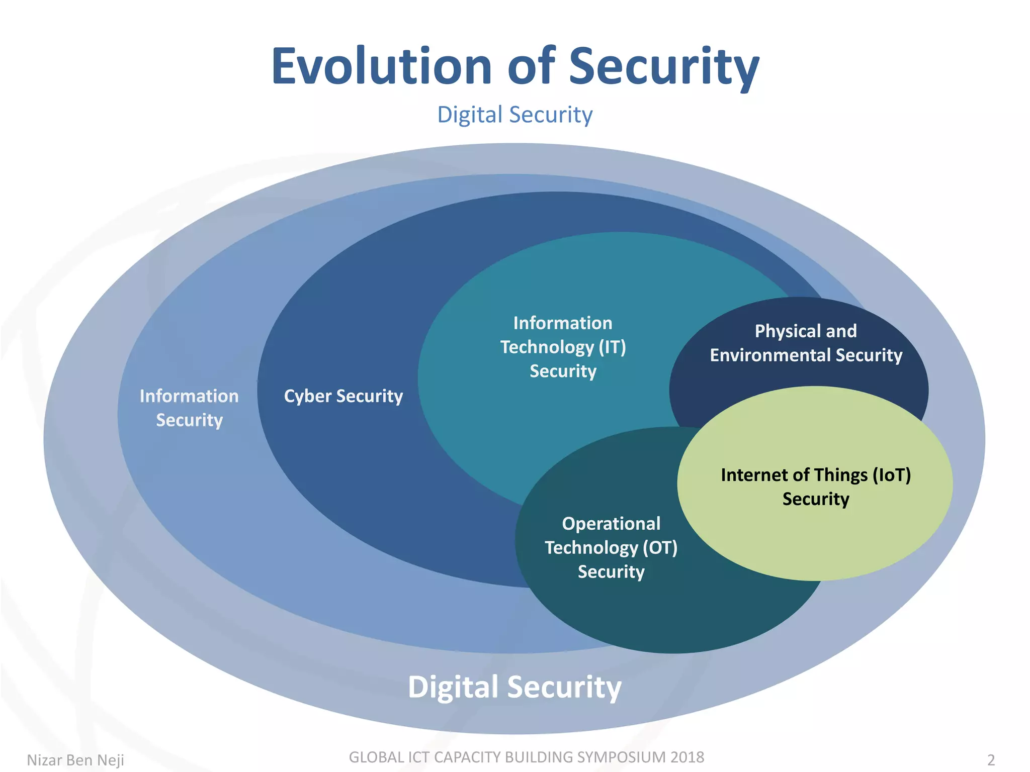 Digital Security Capacity Building: Role of the University | PDF