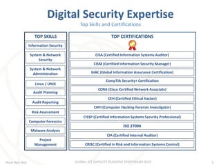 Digital Security Capacity Building: Role of the University | PDF