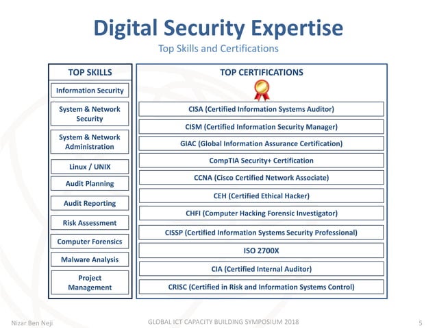 Digital Security Capacity Building: Role of the University | PPT