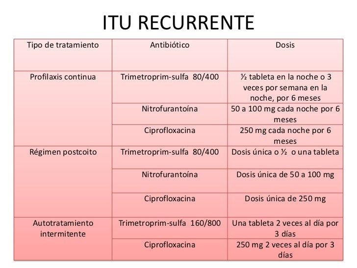 ITU - Infeccion Del Tracto Urinario