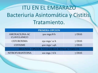 ITU en el embarazo definición y desarrollo | PPTX