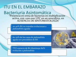 ITU en el embarazo definición y desarrollo | PPTX