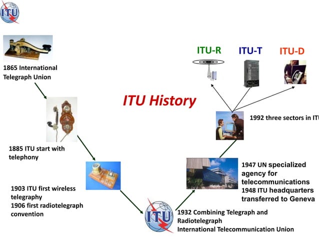 ITU and its sector | PPT