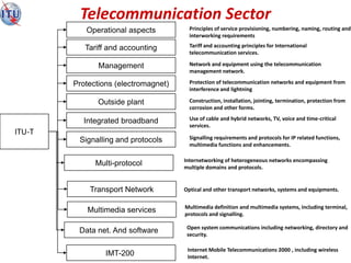 ITU and its sector | PPTX