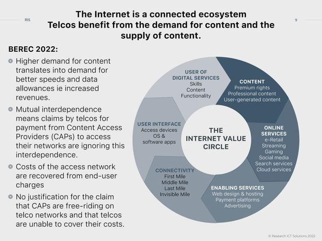 Competition and regulation challenges in the Internet Value chain | PPT