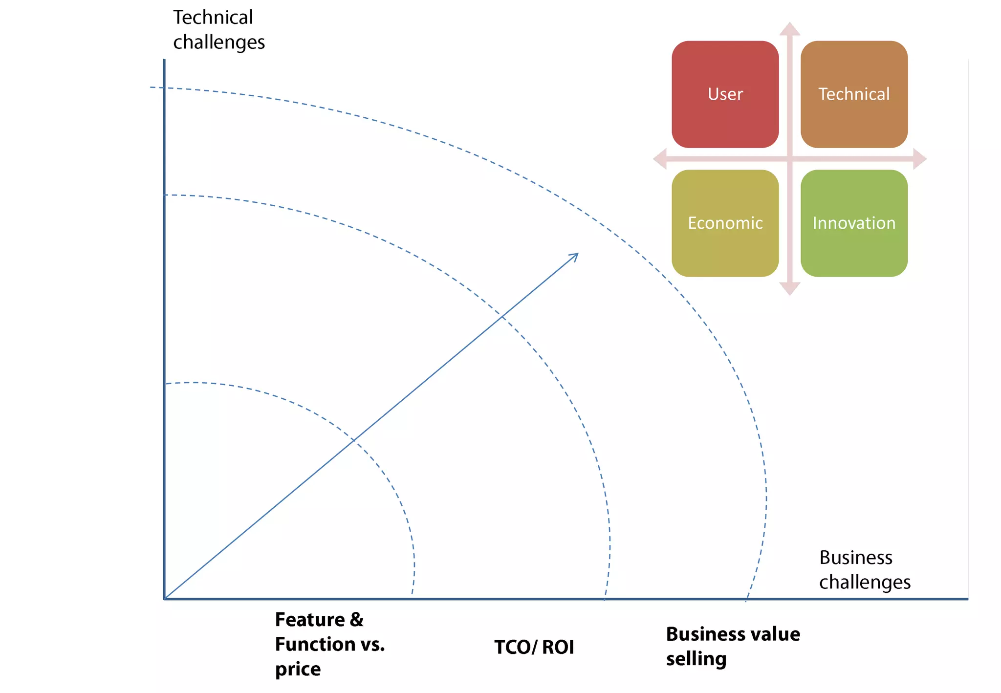 Game Business Development | PPTX
