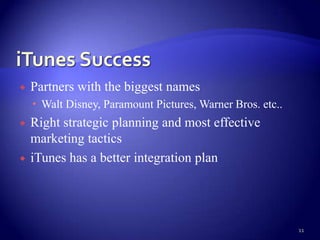 Itunes case study | PPTX | Home Entertainment Systems | Consumer Electronics