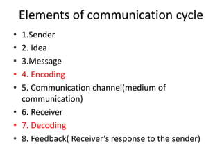 IT_Unit1_Part1_Study_notes(Gr_10).pdf