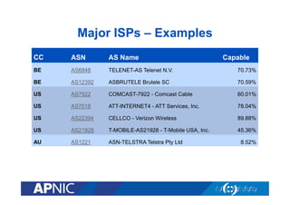 ITU-APNIC collaboration on the transition from IPv4 to IPv6 | PPT