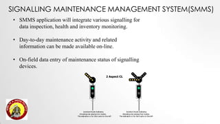 It usage @ railways | PPT