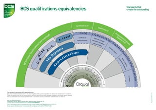IT user qualifications (for colleges and trainig centres) | PDF