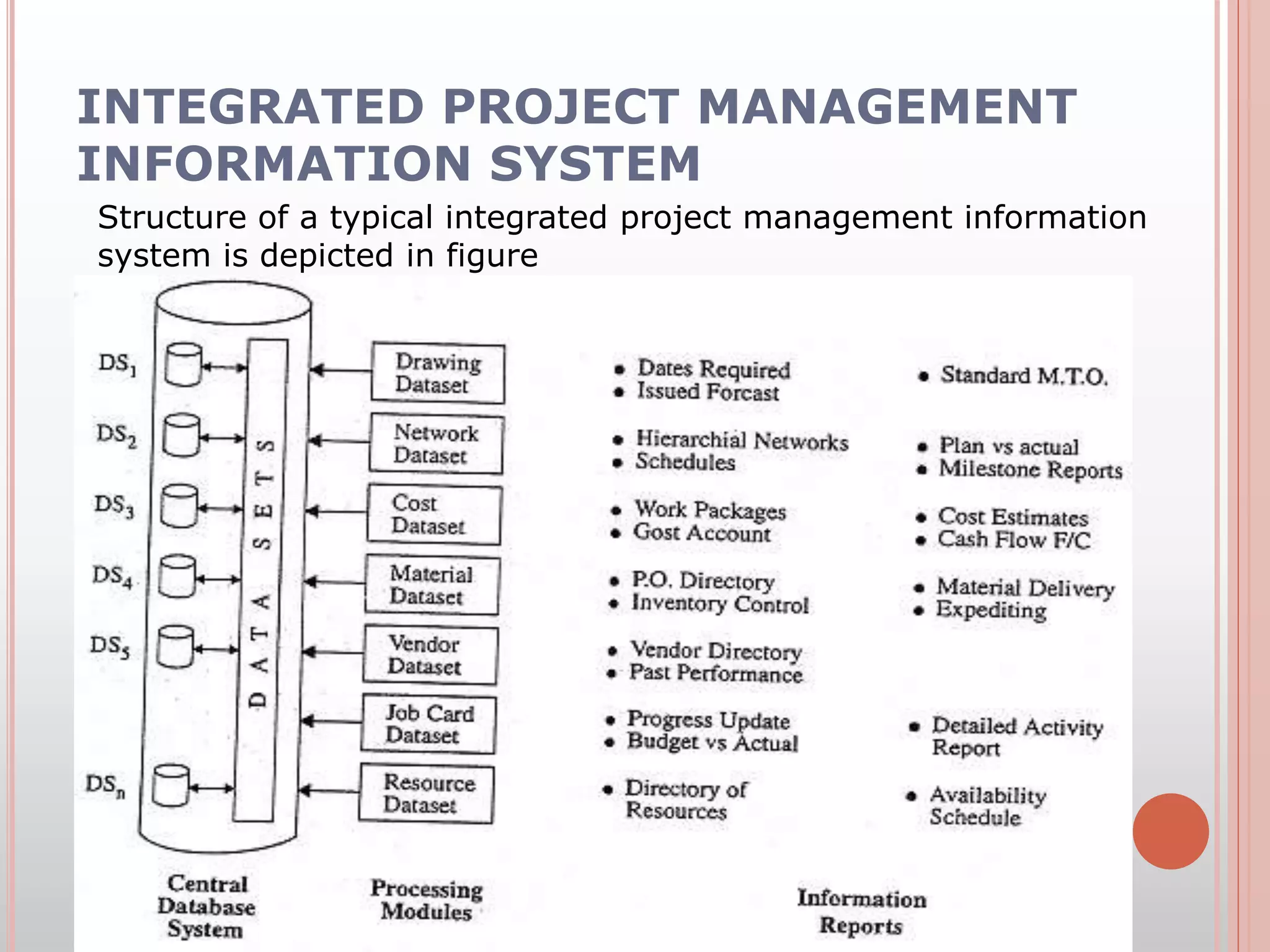 project management information system | PPTX