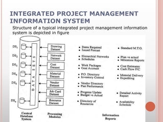 Project Management Information System Diagram
