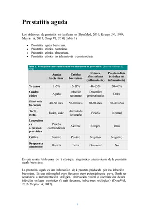 (2018-02-01) ITU en varones (DOC) | DOCX